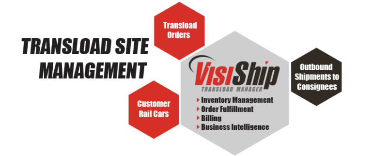 Solutions – VisiShip