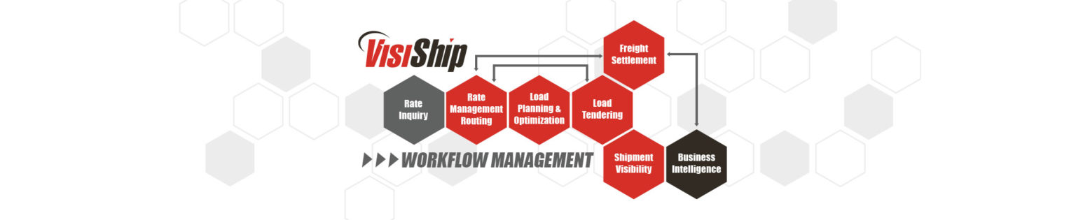 VisiShip TMS Overview – VisiShip